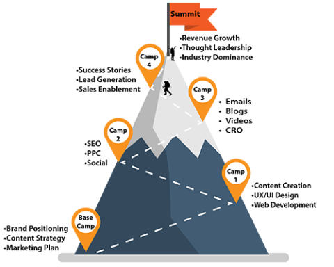 ContextWest B2B Marketing Agency | Denver’s Growth Marketing Leaders