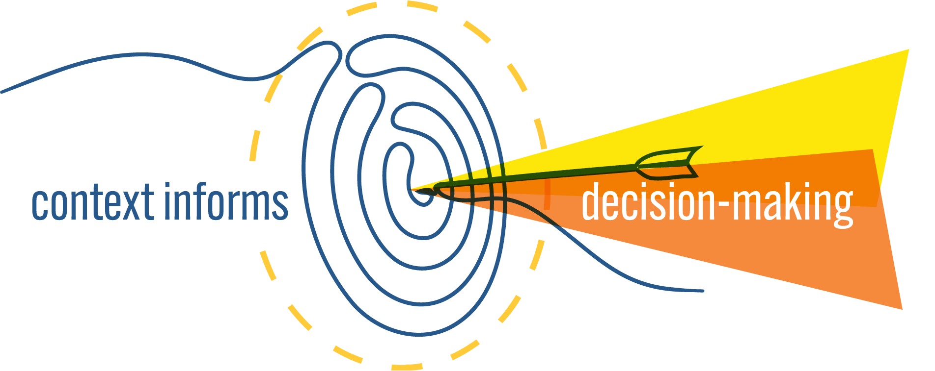 ContextWest | B2B digital marketing agency